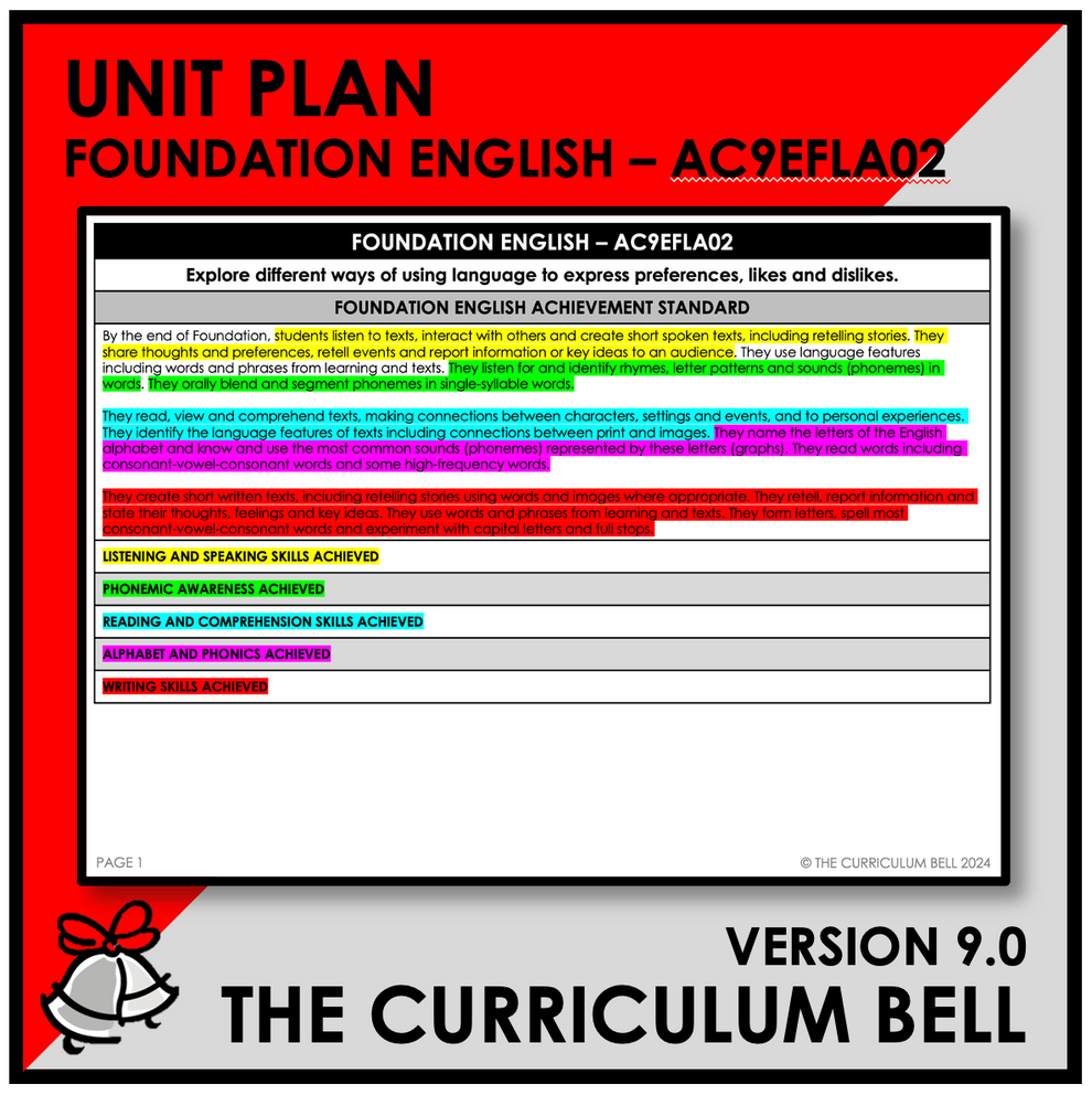 V9 UNIT PLAN - AC9EFLA02 | AC | FOUNDATION ENGLISH – THE CURRICULUM BELL